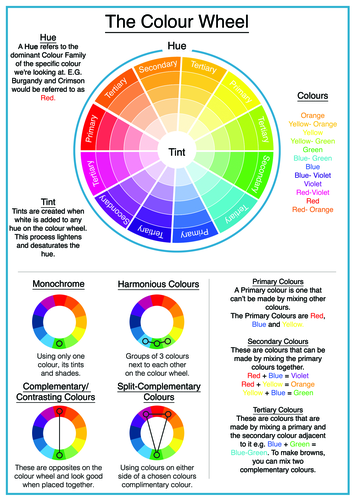 The Formal Elements of Art Posters/ Knowledge Organisers | Teaching Resources