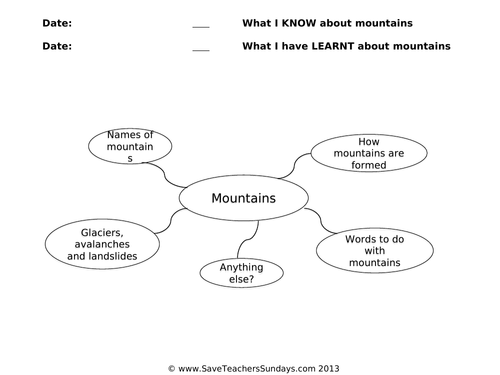 Mountains KS2 Planning and Resources | Teaching Resources