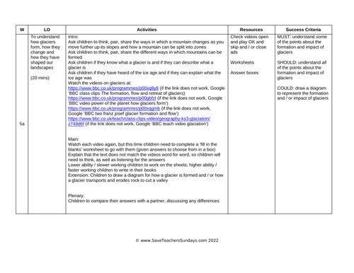 Mountains KS2 Planning and Resources | Teaching Resources
