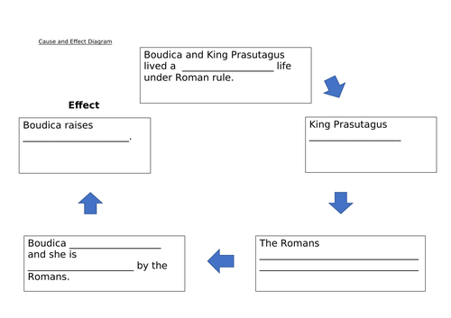 Boudica's Timeline | Teaching Resources