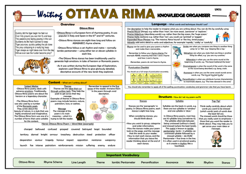Ottava Rima - Knowledge Organiser and Whole Class Reading Session ...