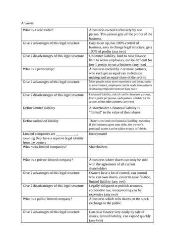 AQA GCSE Business - Unit 1 Tests | Teaching Resources AQA GCSE Business - Unit 1 Tests | Teaching Resources
