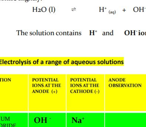 ELECTROLYSIS IGCSE CHEMISTRY EDEXCEL {9-1} | Teaching Resources