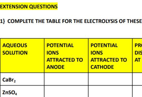 ELECTROLYSIS IGCSE CHEMISTRY EDEXCEL {9-1} | Teaching Resources