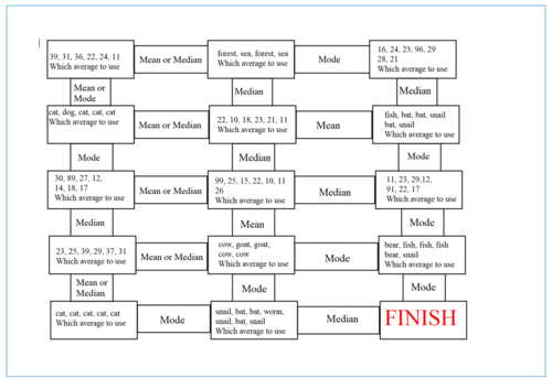 Math Maze- What Average To Use | Teaching Resources