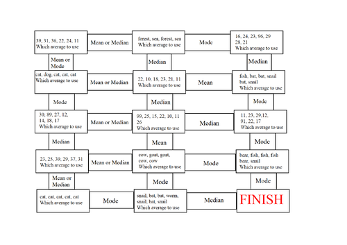Math Maze- What Average To Use | Teaching Resources