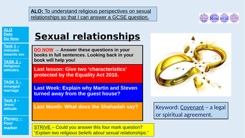 Sexual Relationships Before And Outside Marriage Teaching Resources