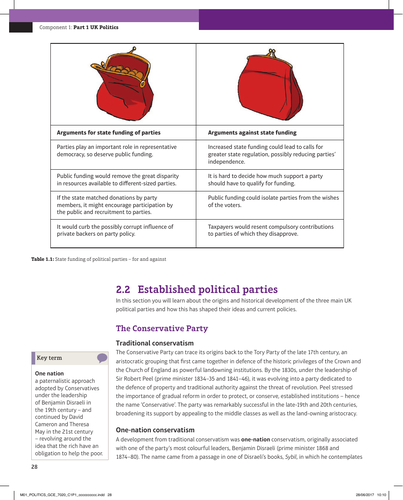 Historical development of the main UK political parties (AS Politics ...