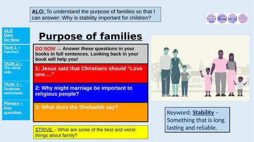 The purpose of families. | Teaching Resources