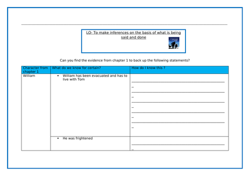 Goodnight Mr Tom reading inference activity chapter 1 | Teaching Resources