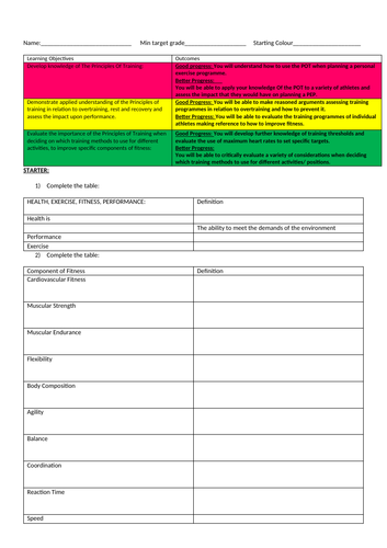 Edexcel gcse pe paper one: 3.2.1:Components of fitness and their ...