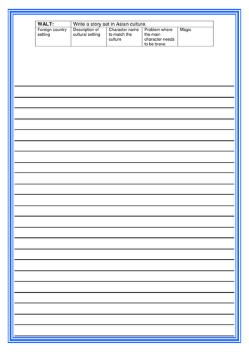 year 3/4 The Firework Maker's Daughter literacy planning-fantasy ...