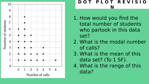 Dot Plot Revision Gcse Maths 9 1 Teaching Resources