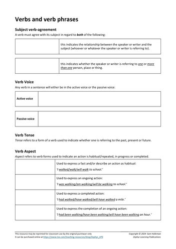 A Level English Language - Grammar - Verbs - tense, voice and aspect ...