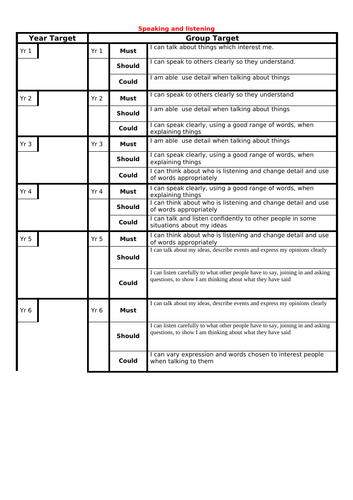 Wolves in The Wall Planning Plus Literacy Arguments Neil Gaiman ...