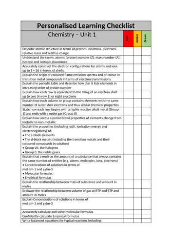 Applied Science Unit 1 - Chemistry Checklist (PLC) | Teaching Resources