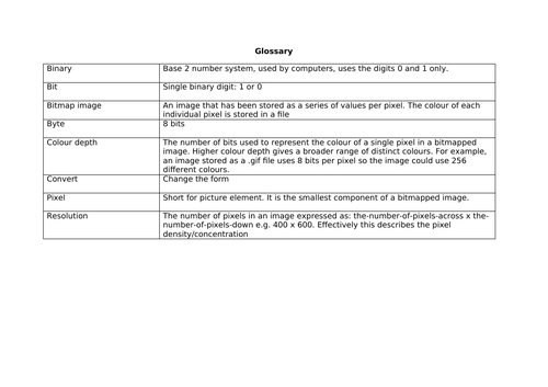 Data Representation Images Teaching Resources