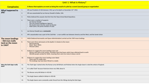 What is History? (Conspiracies) - Knowledge organiser and test ...