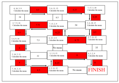 Maths Maze-Mean Average | Teaching Resources