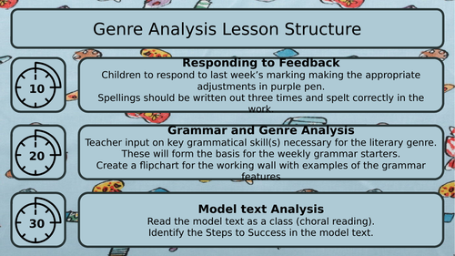 Charlie And The Chocolate Factory Writing Complete 6 Week Unit Teaching Resources
