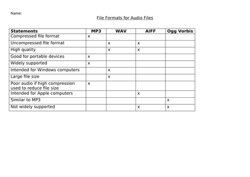 R081 File Formats Audio Revision/Teaching | Teaching Resources