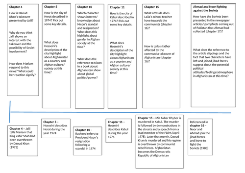 Afghanistan through time - 'A Thousand Splendid Suns' | Teaching Resources