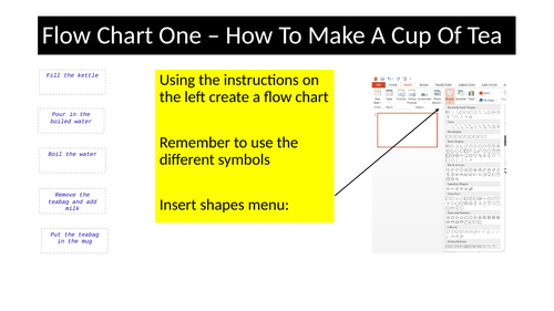 Flow Charts Lesson | Teaching Resources