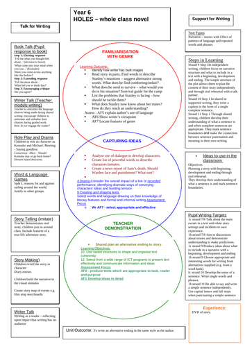 Back to School Holes Louis Sacher Teaching Plans 5 Weeks Literacy Year ...