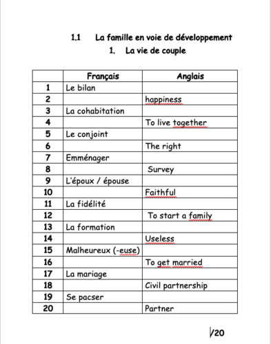 AQA A Level French vocabulary booklet Year 1 | Teaching Resources