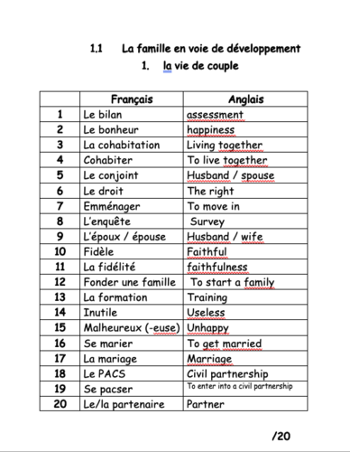 AQA A Level French vocabulary booklet Year 1 | Teaching Resources