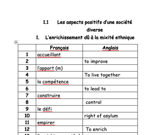 AQA A Level French vocabulary booklet Year 2 | Teaching Resources
