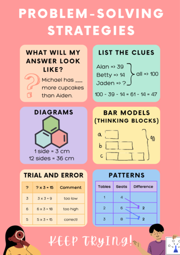 Problem-solving strategies poster - maths display | Teaching Resources Problem-solving strategies poster - maths display | Teaching Resources