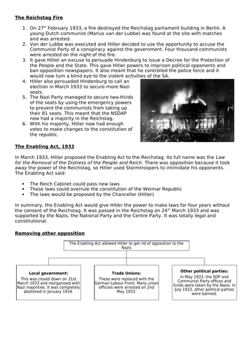 Nazi Dictatorship | Teaching Resources