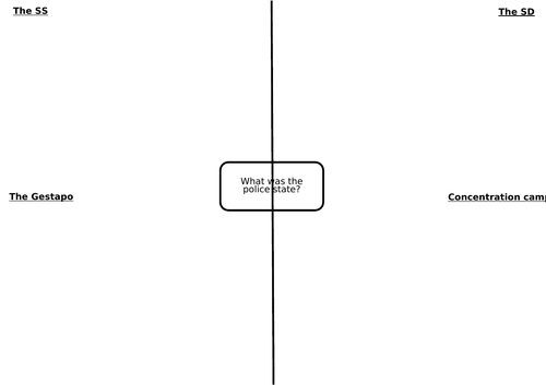 Nazi Police State | Teaching Resources