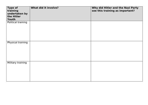 Life in Nazi Germany | Teaching Resources