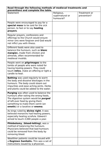 Medieval Medicine Treatment prevention | Teaching Resources