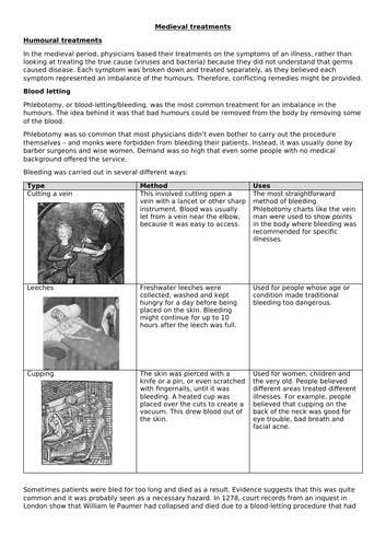 Medieval Medicine Treatment prevention | Teaching Resources