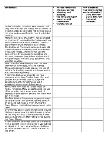 Renaissance treatment of disease | Teaching Resources