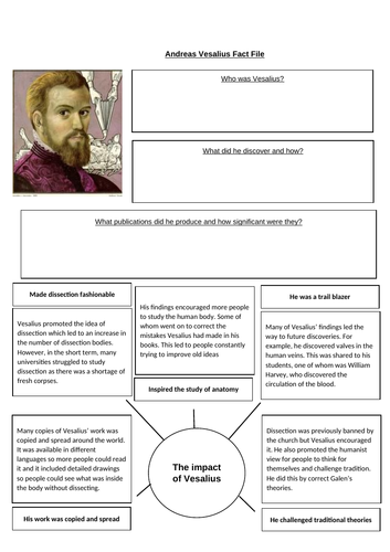 Vesalius The work of | Teaching Resources