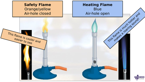 Intro to Lab and Lab Safety - Full Lesson | Teaching Resources Intro to Lab and Lab Safety - Full Lesson | Teaching Resources