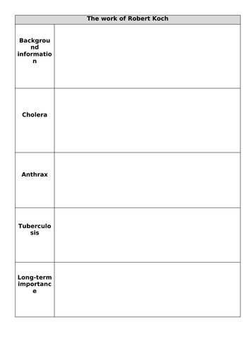 Robert Koch | Teaching Resources