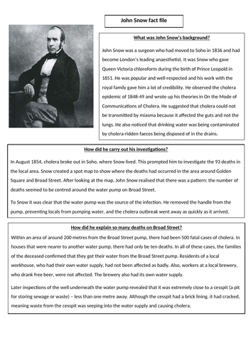 John Snow cholera | Teaching Resources