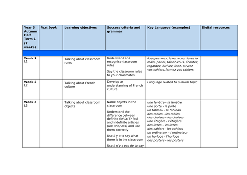 French primary lessons (Y5/Y6). 15 lessons, including SoW | Teaching Resources