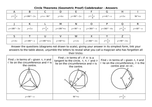 Circle Theorems (Geometric Proof) Codebreaker | Teaching Resources