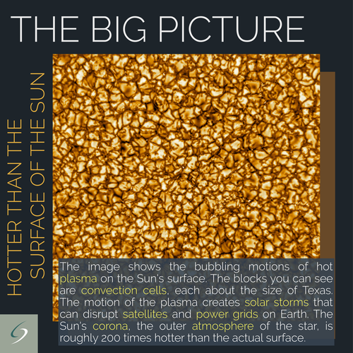 Science Display - The Big Picture (Sample) | Teaching Resources