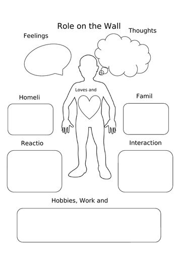Character Description - Role on the Wall | Teaching Resources