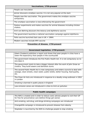 Modern government health campaigns | Teaching Resources