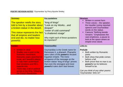 Power & Conflict one page revision (set 1) | Teaching Resources