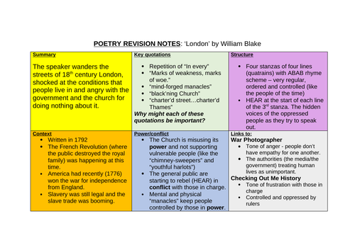 Power & Conflict one page revision (set 1) | Teaching Resources