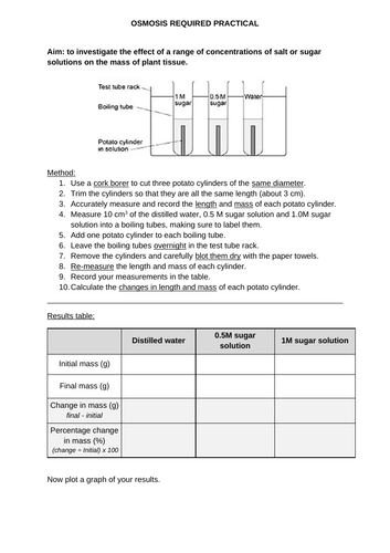 AQA Osmosis and required practical | Teaching Resources